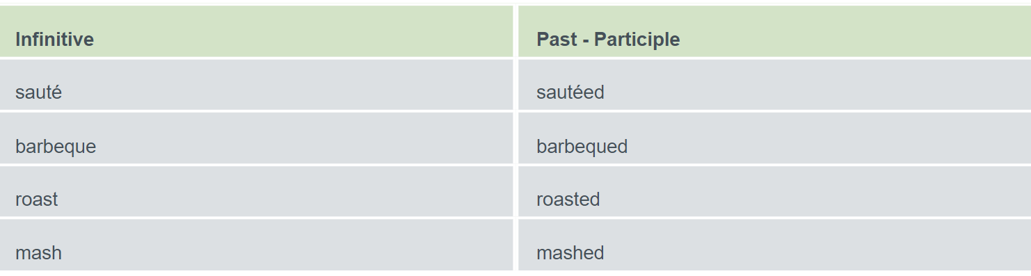 English For Restaurant Service — Association of Professional Chefs