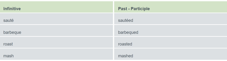 English For Restaurant Service — Association of Professional Chefs