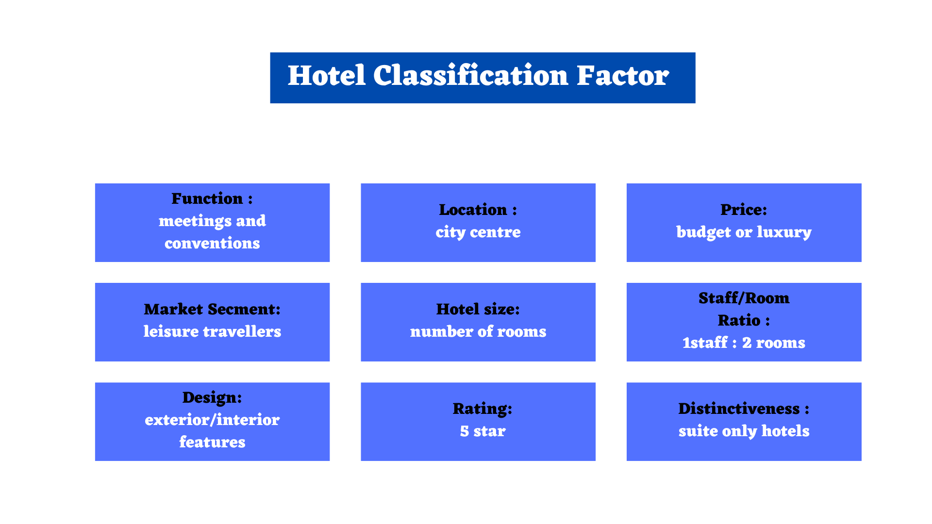 The Accommodation Sector in the Hospitality Industry (Lesson 3 ...