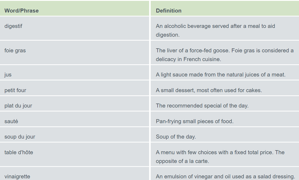 English For Restaurant Service — Association of Professional Chefs