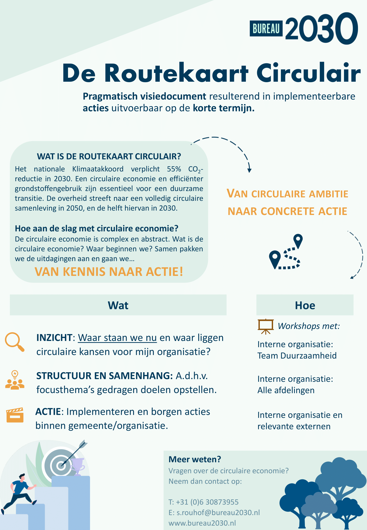 Routekaart Circulair — Bureau 2030 - Adviesbureau voor duurzaamheid