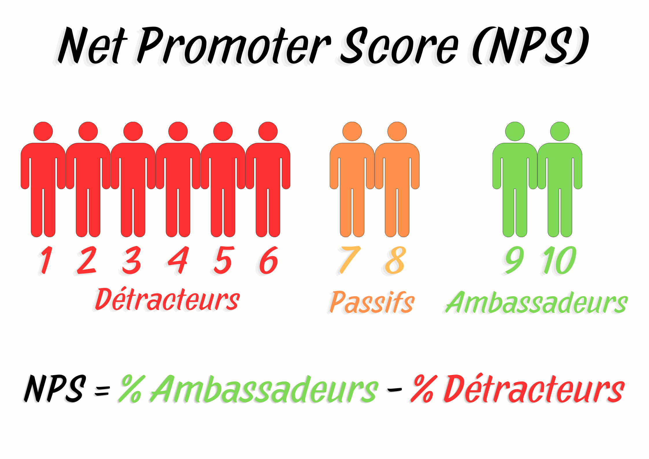 FOCUS forma - Formation de Vente - Steeve Marait