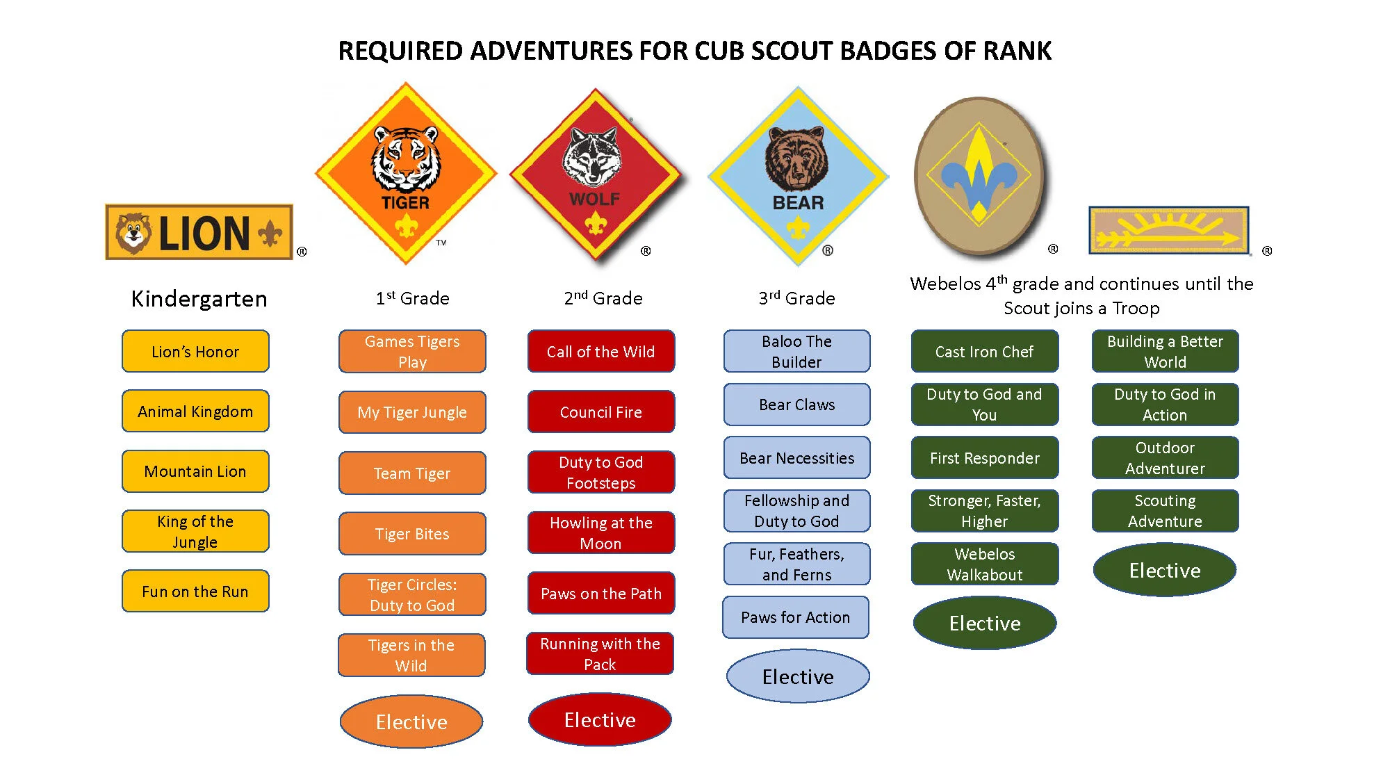Houston Heights Cub Scouts Pack 1138