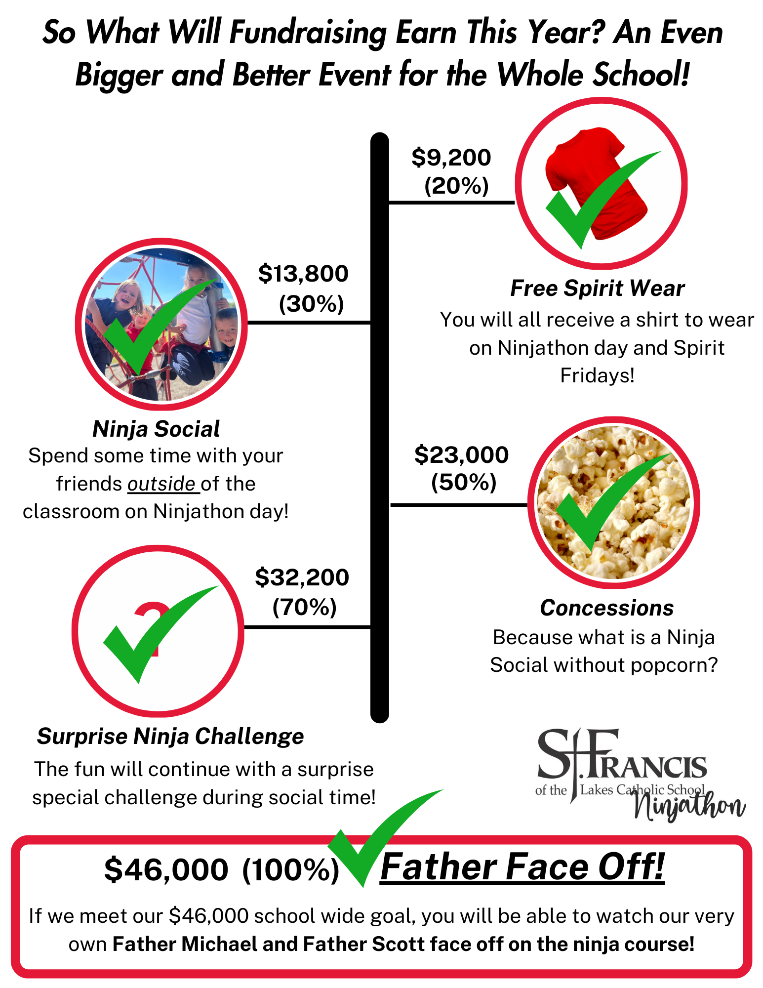 Ninjathon — St. Francis of the Lakes Catholic School