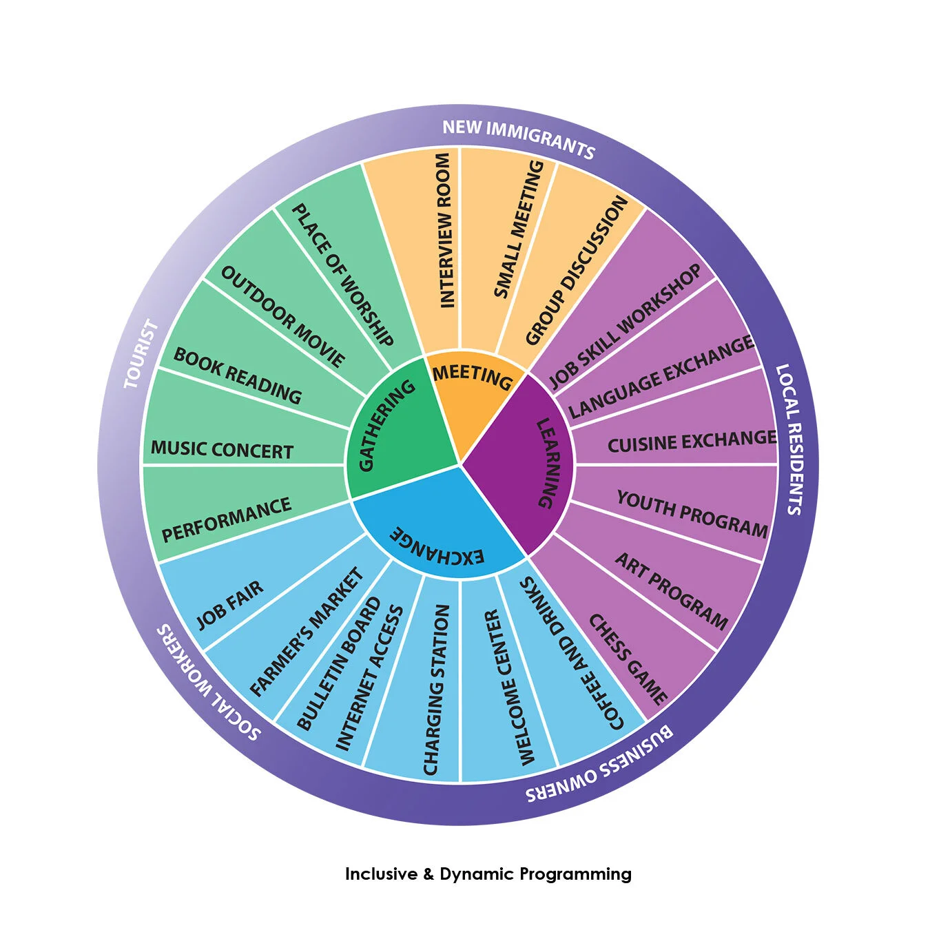 Kaleidoscape! — Linearscape