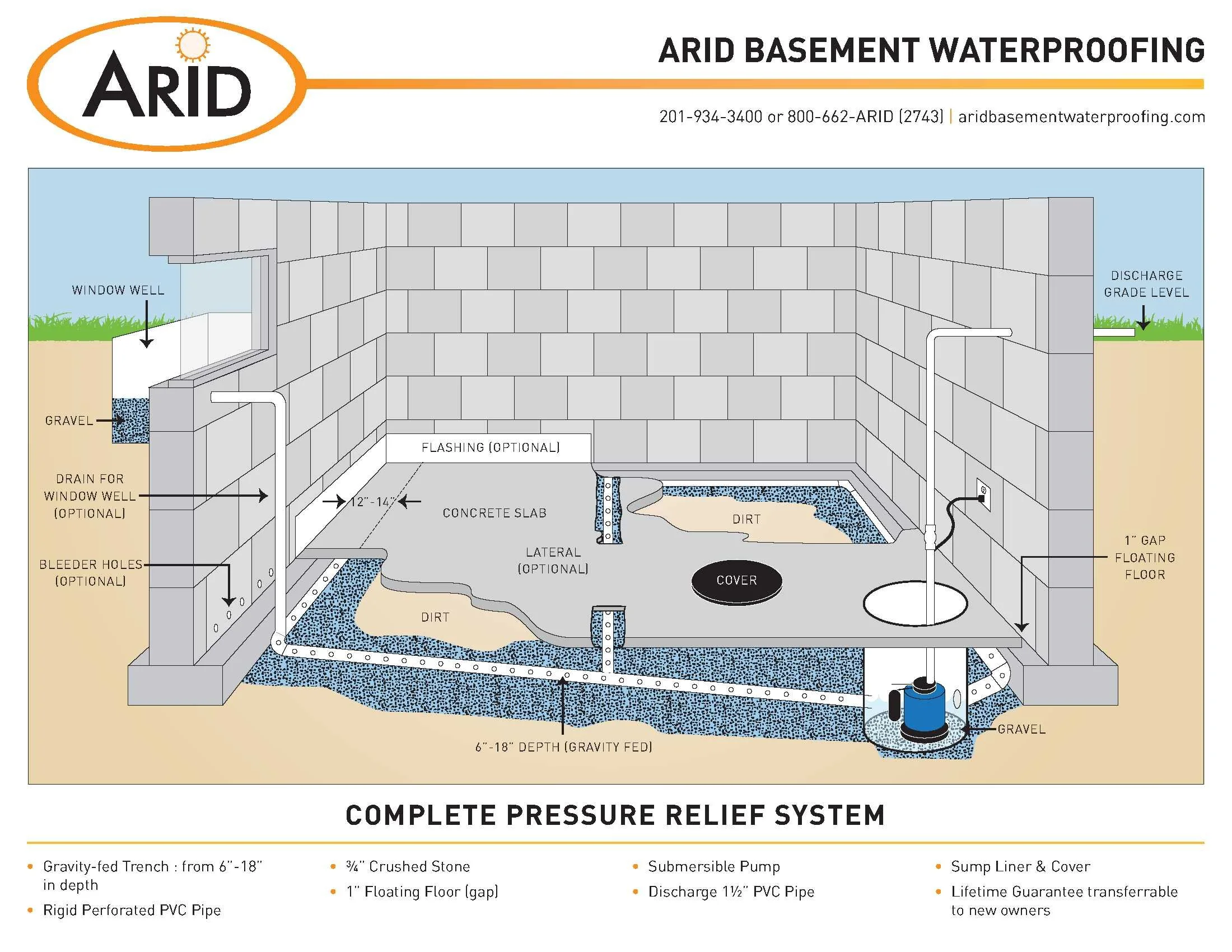 Basement French Drains Trench