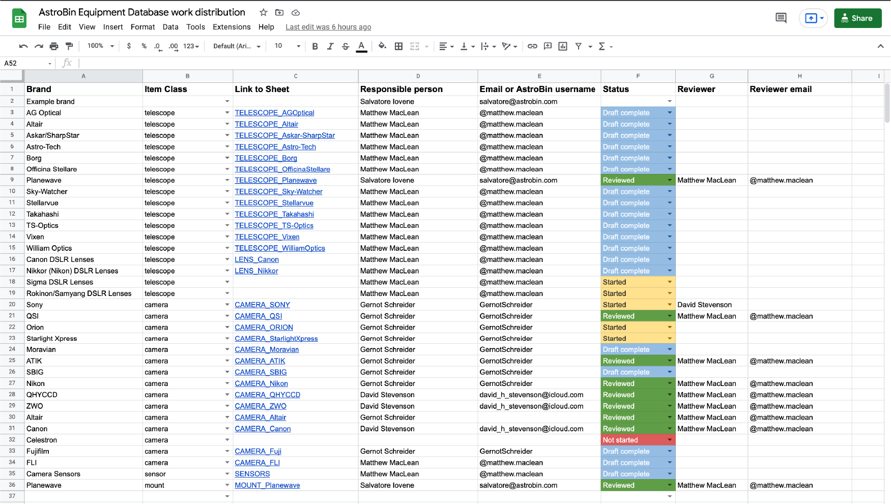 December 2021 update — AstroBin