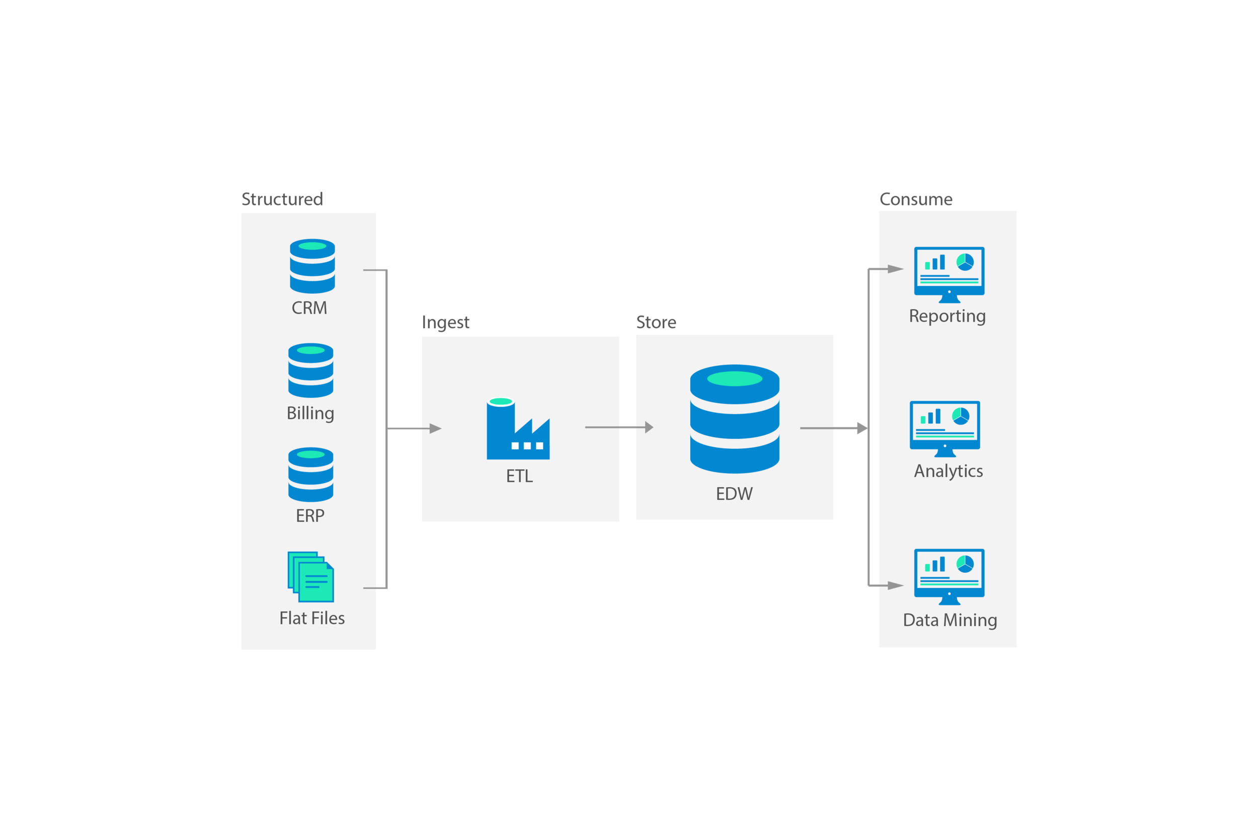 Snowflake vs Databricks — Datagrom | AI & Data Science Consulting