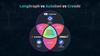 Top 3 Trending Agentic AI Frameworks: LangGraph vs AutoGen vs Crew AI — Datagrom | AI & Data ...