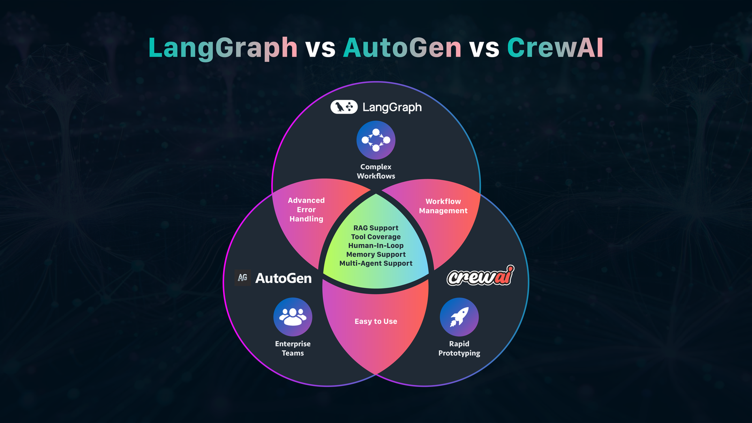 Top 3 Trending Agentic AI Frameworks: LangGraph vs AutoGen vs Crew AI — Datagrom | AI & Data ...