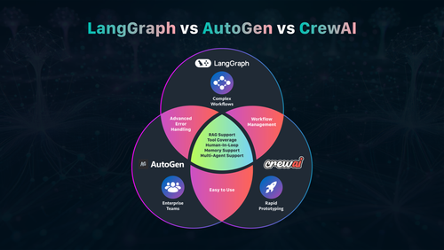 Top 3 Trending Agentic AI Frameworks: LangGraph vs AutoGen vs Crew AI — Datagrom | AI & Data ...