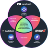 Top 3 Trending Agentic AI Frameworks: LangGraph vs AutoGen vs Crew AI — Datagrom | AI & Data ...