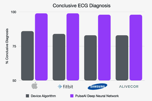 Artificial Intelligence — PulseAI