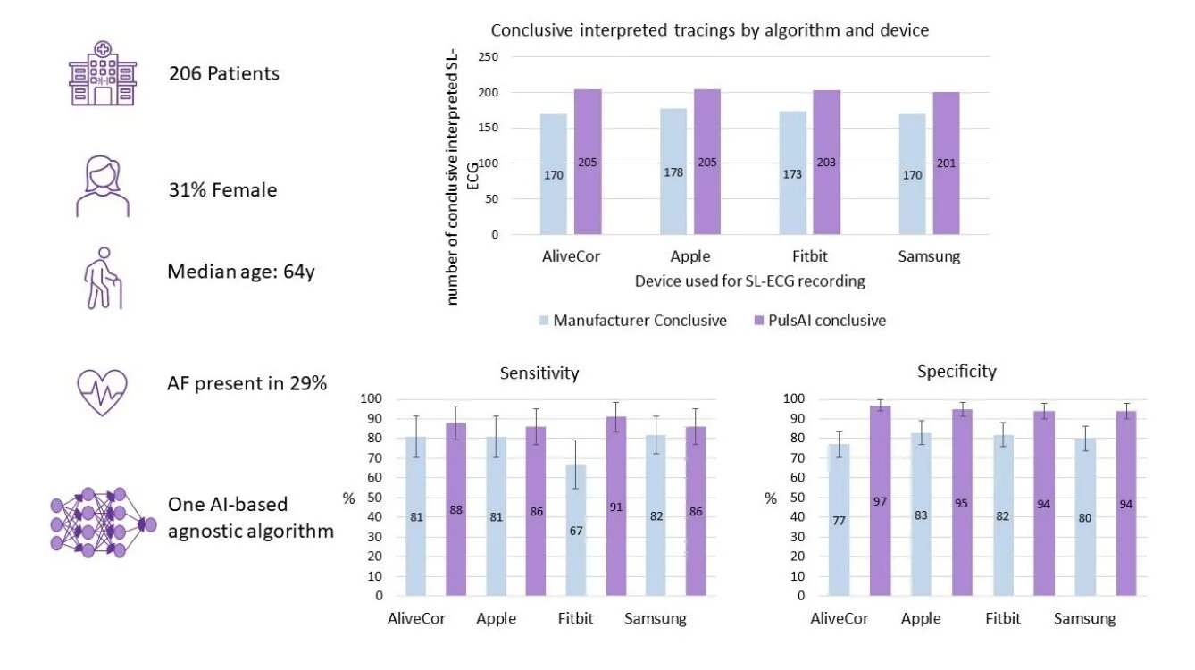 Publications — PulseAI