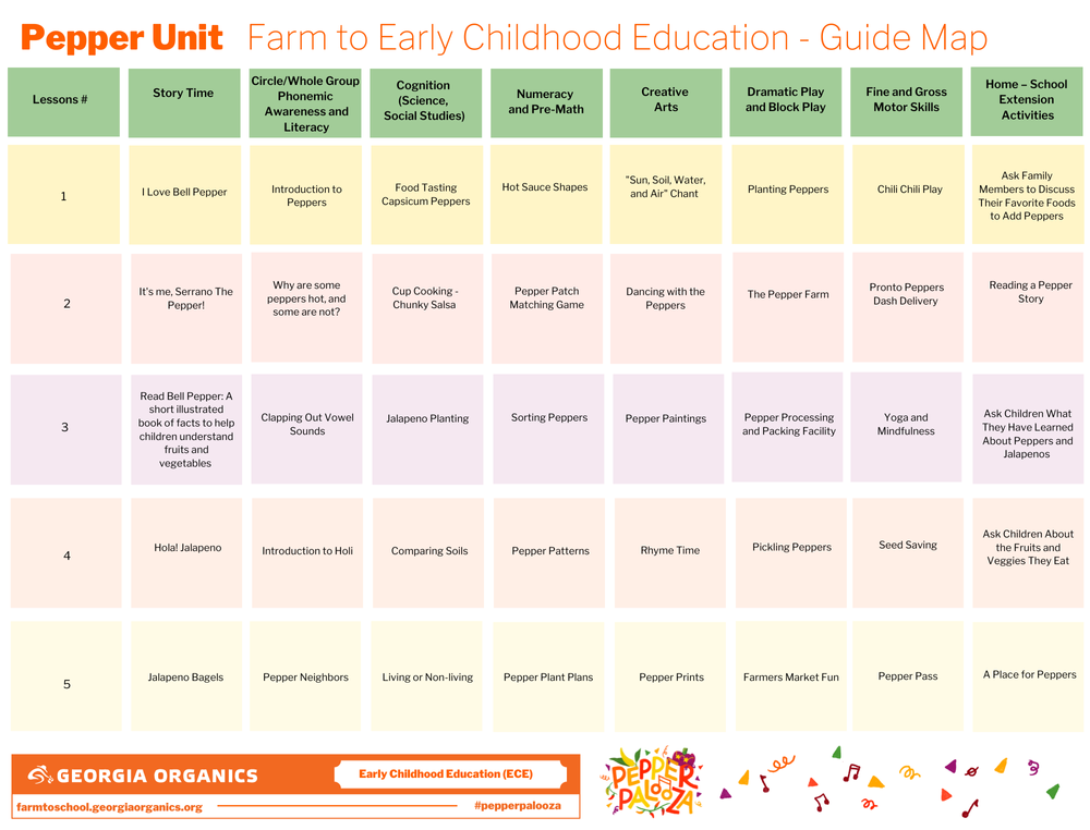 Early Care Lessons — Georgia Organics Resources