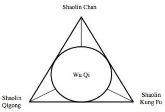 The Shaolin Way