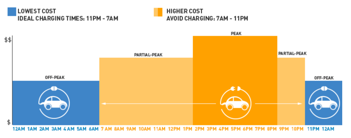 FuelForce Announces Peak Billing Avoidance