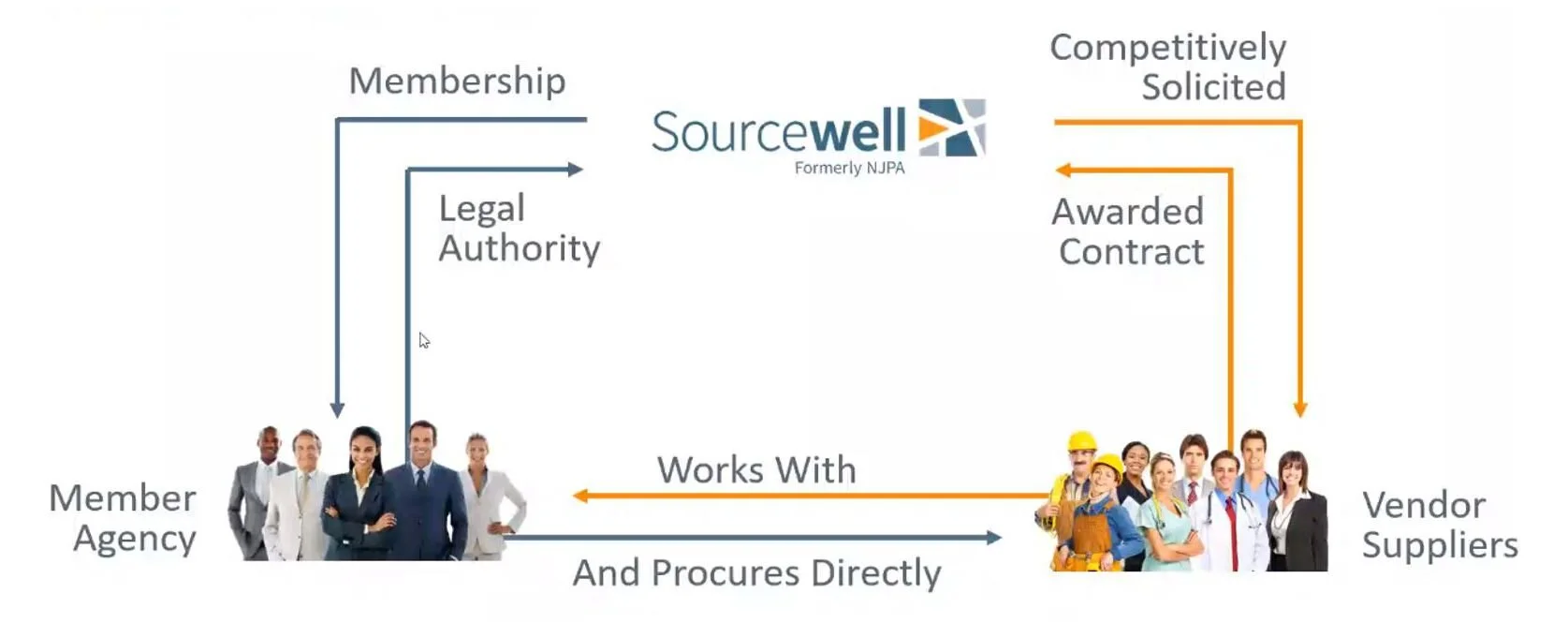 Cooperative Purchasing with Sourcewell | FuelForce — FuelForce by Multiforce Systems