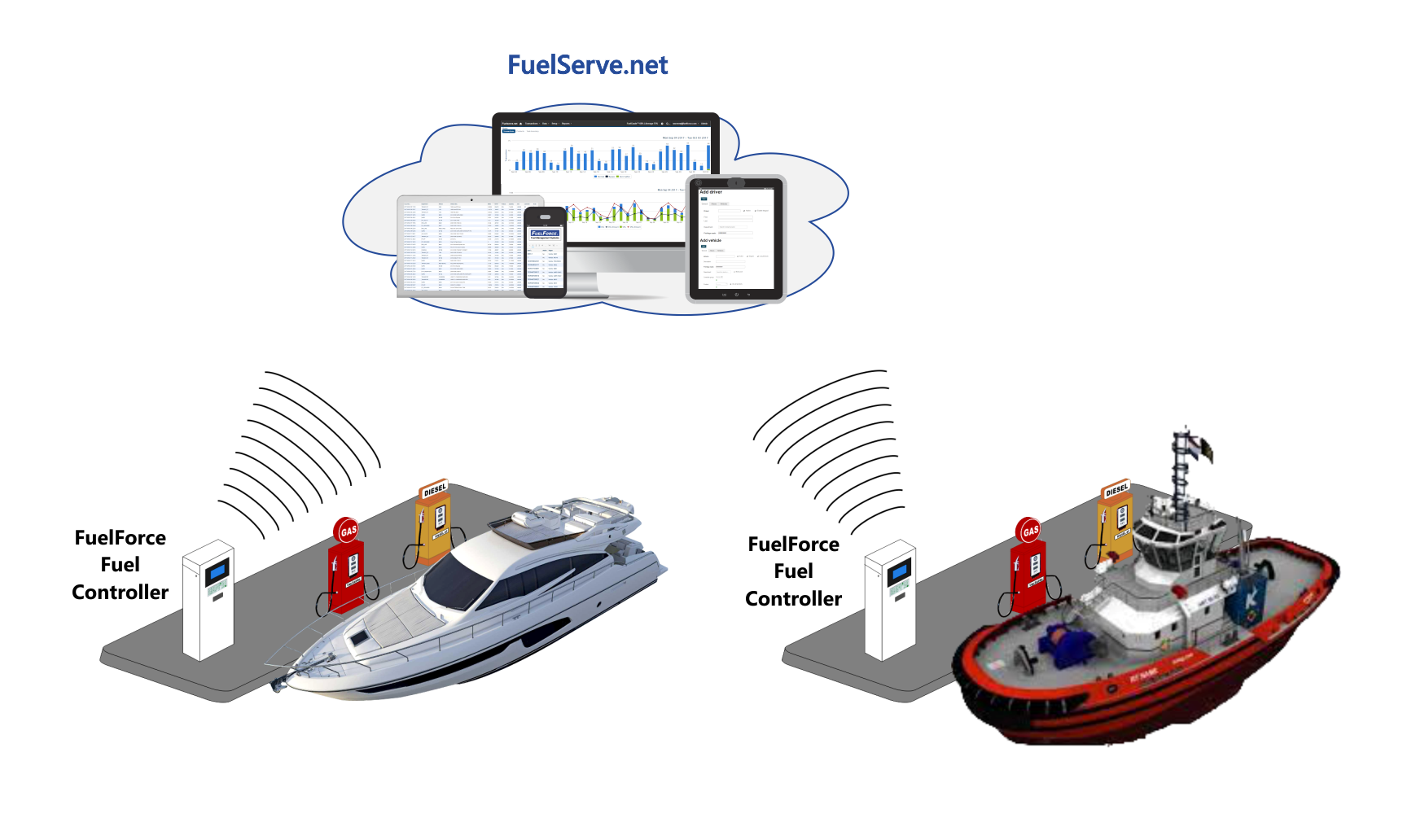 Tips for Marina Fuel Management — FuelForce by Multiforce Systems