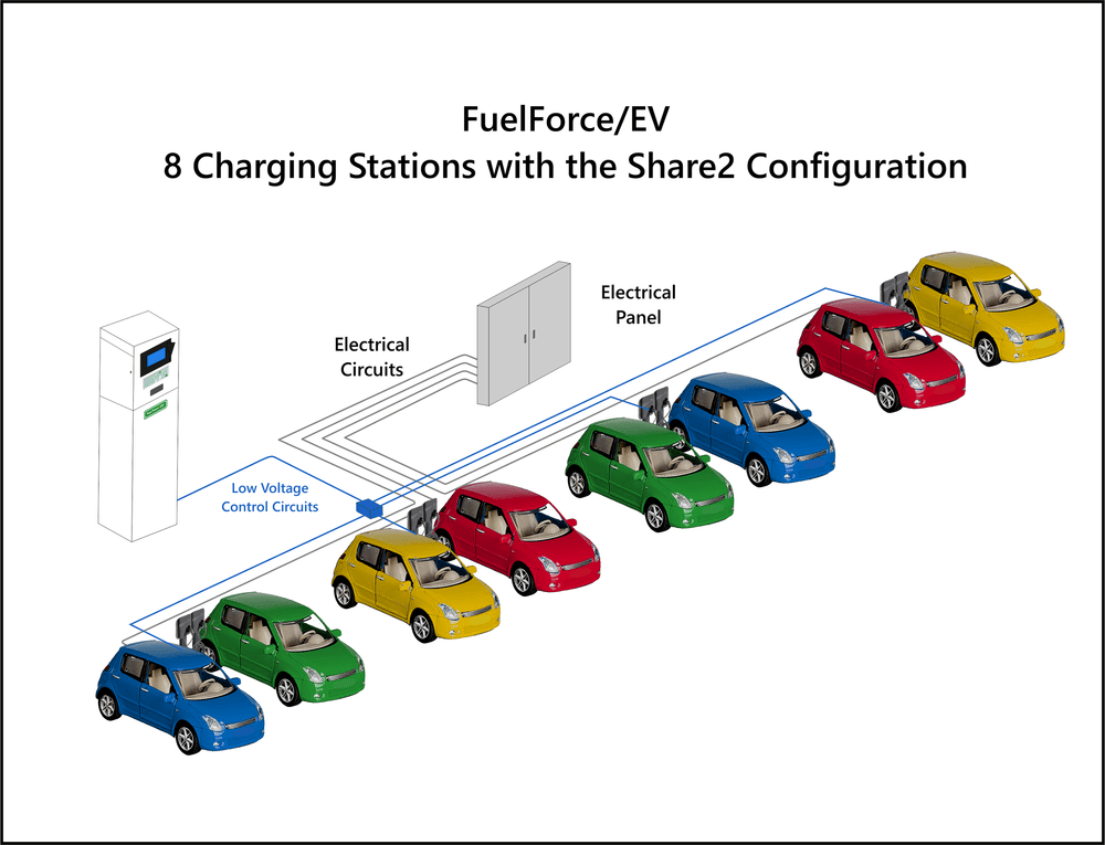 Multiforce Brings Electric Vehicles into the Fuel Management Arena ...