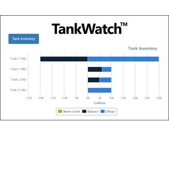 Fuel Management Innovations from Multiforce - FuelForce