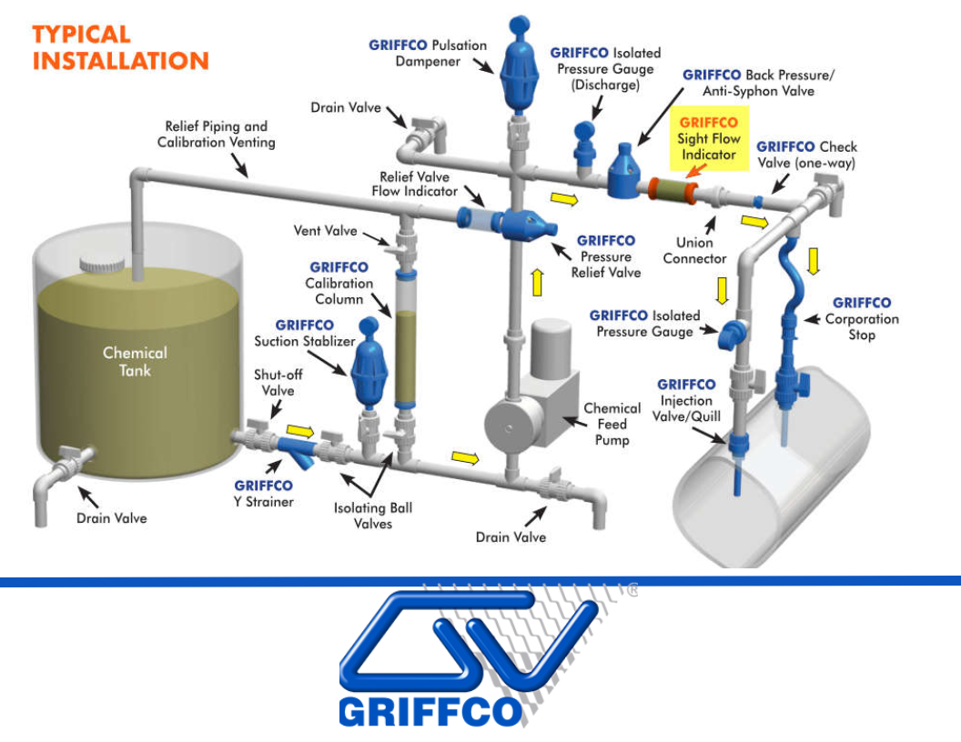 Chemical Feed — Water and Wastewater Equipment In The Tri State Area NY ...