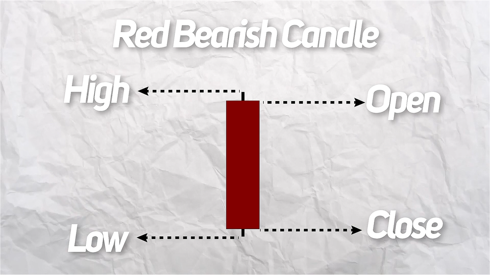 How to Read a Stock Chart in 5 Easy Steps — The Trade Blog
