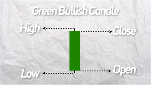 How to Read a Stock Chart in 5 Easy Steps — The Trade Blog
