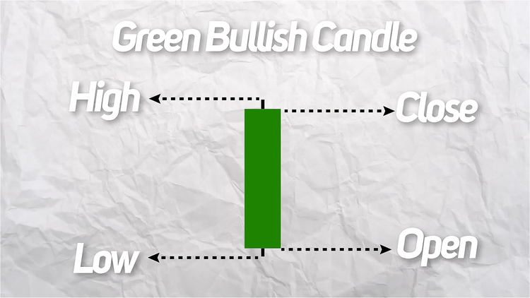 How to Read a Stock Chart in 5 Easy Steps — The Trade Blog