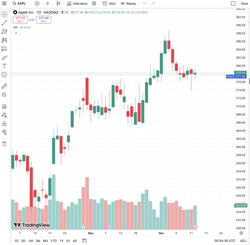 Tradingview — Trading Blog — The Trade Blog
