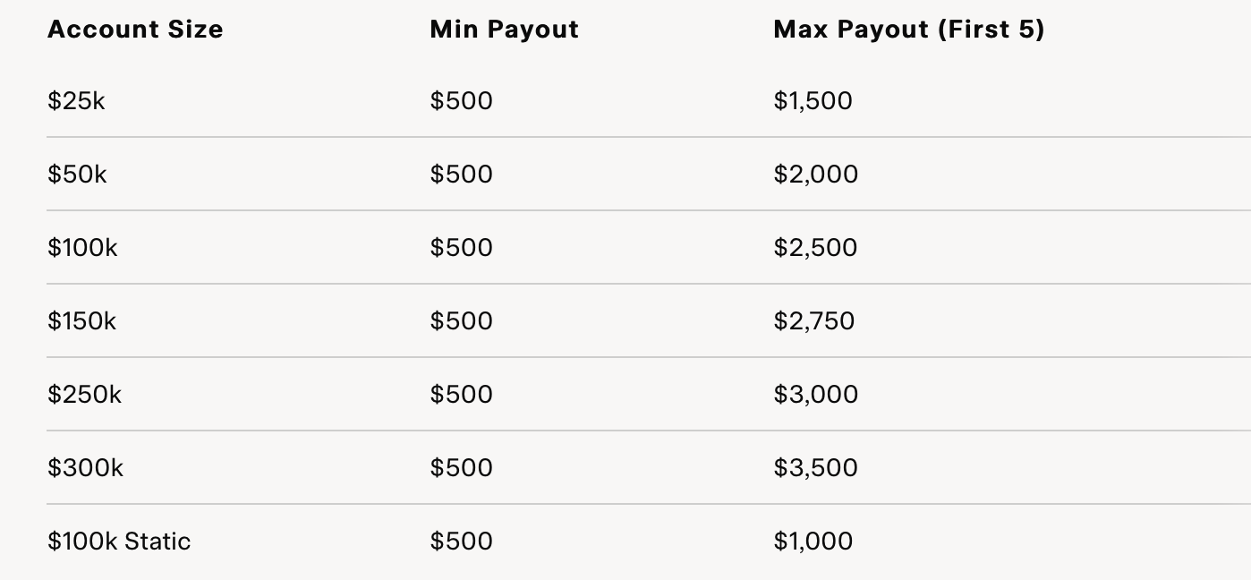 Everything You Need to Know About Apex Trader Funding: Latest Rules and ...