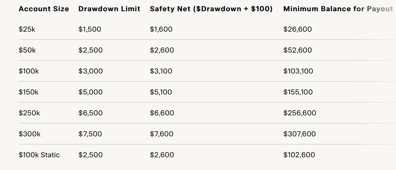 Everything You Need to Know About Apex Trader Funding: Latest Rules and ...