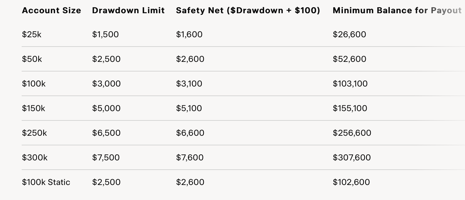 Everything You Need to Know About Apex Trader Funding: Latest Rules and ...