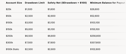 Everything You Need to Know About Apex Trader Funding: Latest Rules and ...