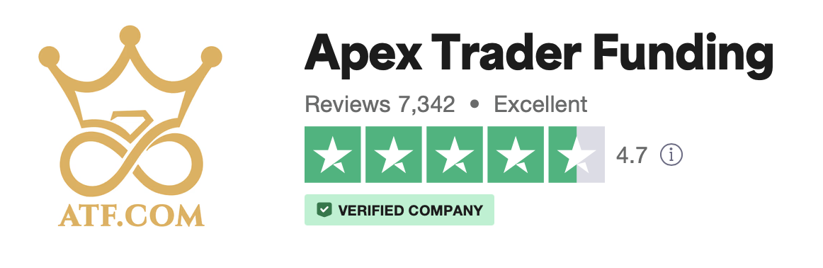 Apex Trader Funding Full Review — The Trade Blog