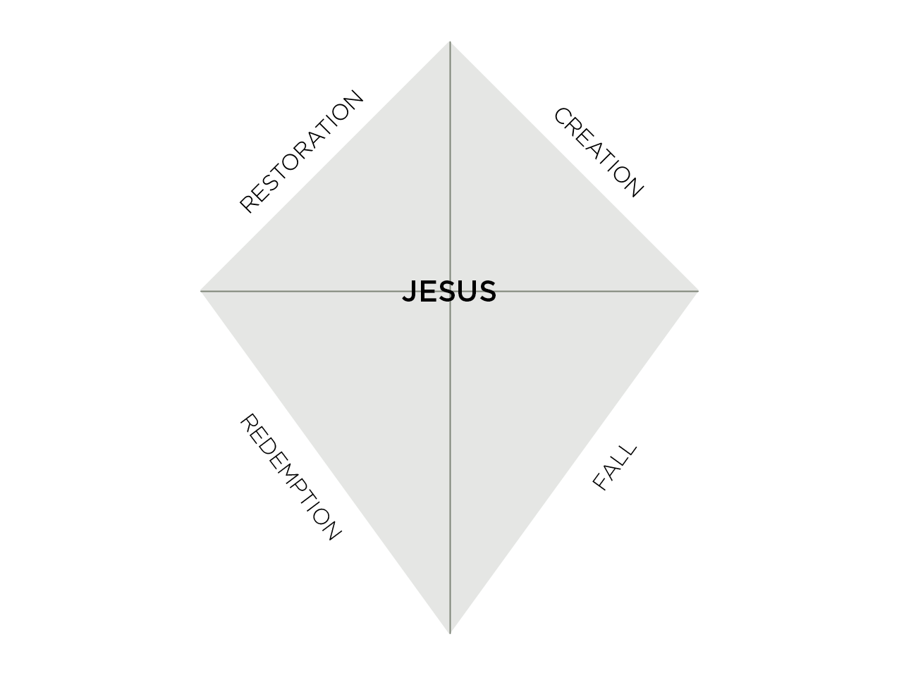 Story Diamond • KC Underground