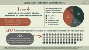 Seclusion and Restraints in BC: What we know and what we don’t — Health ...