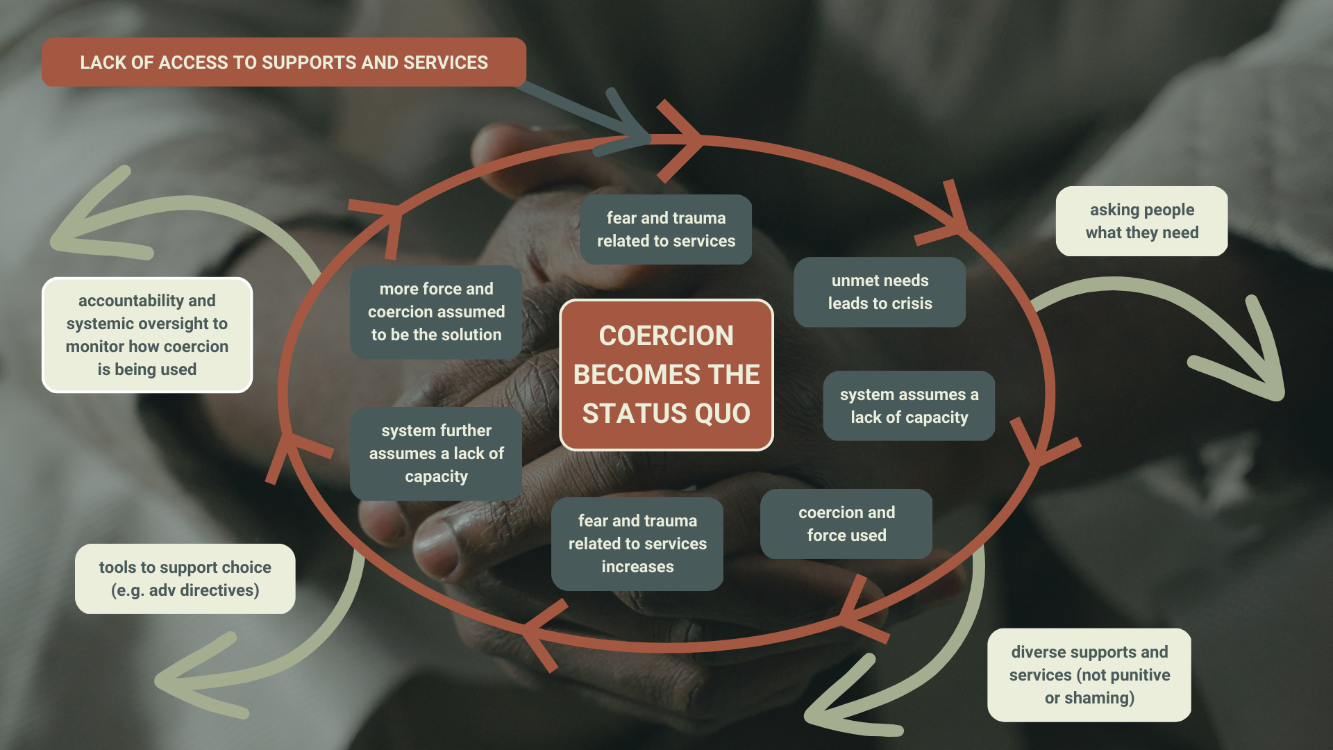 Coercive mental health and substance use treatment is part of BC’s ...