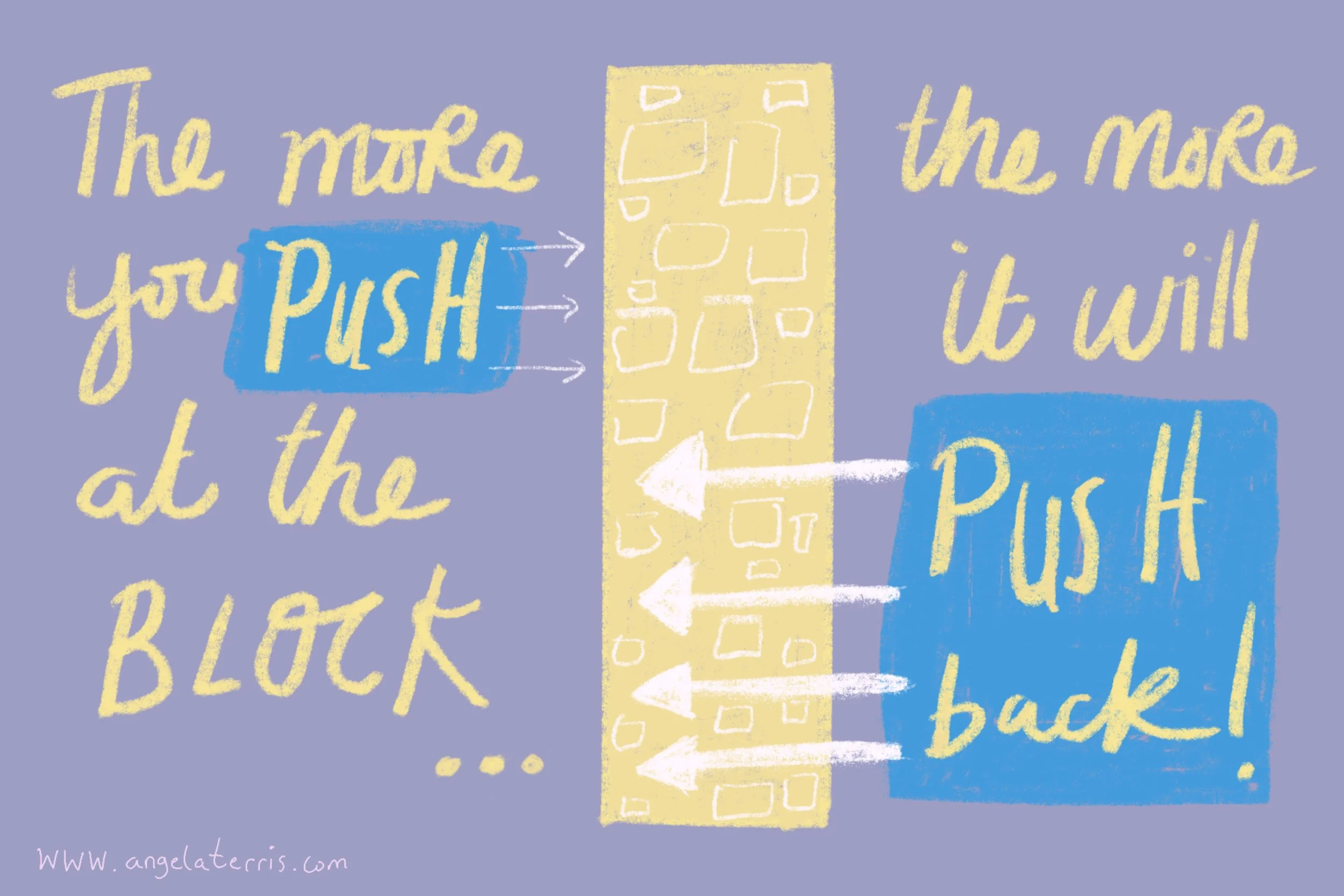 Overcome creative blocks and blank page syndrome — ANGELA TERRIS