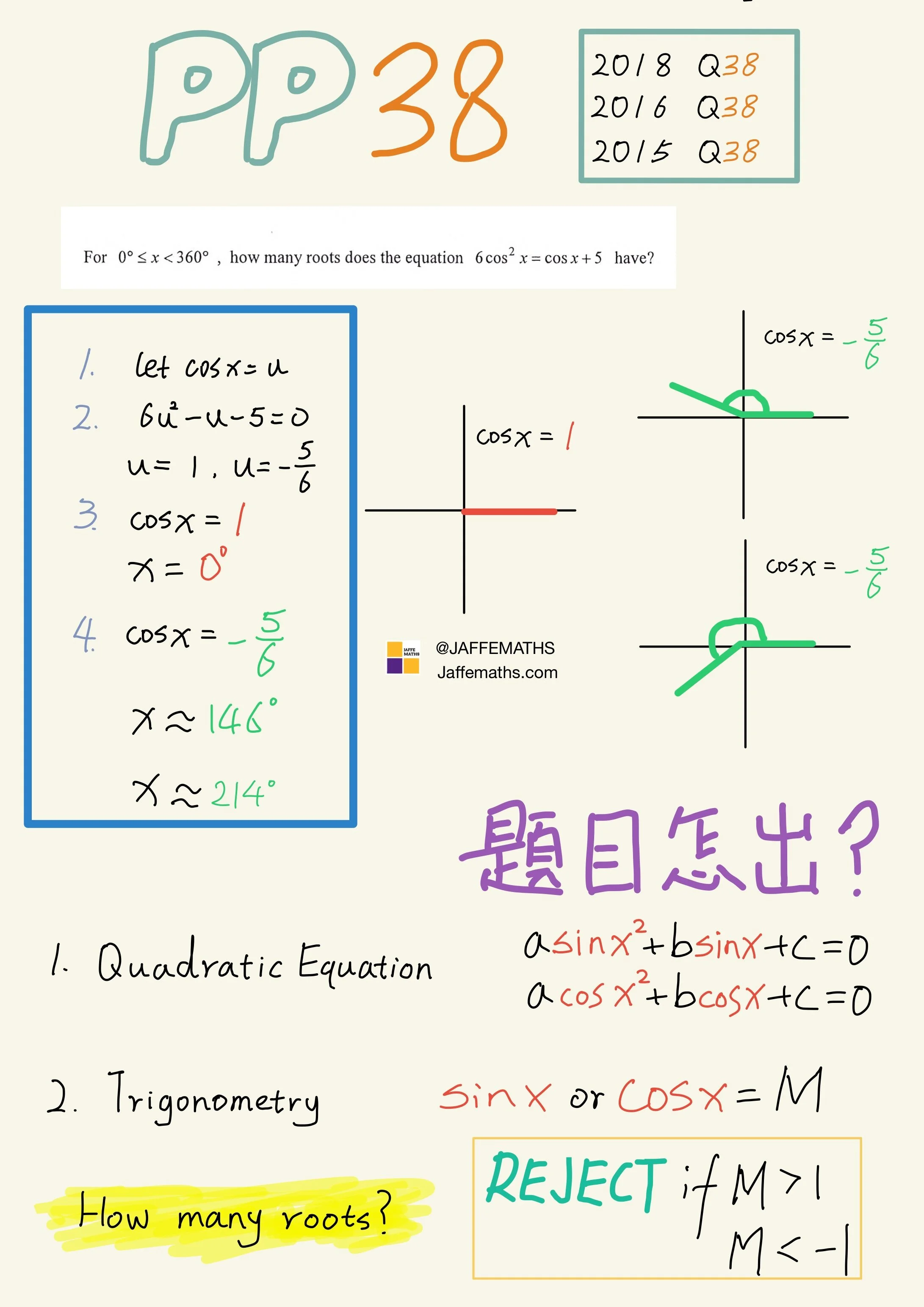 DSE NOTES ZOOM 
