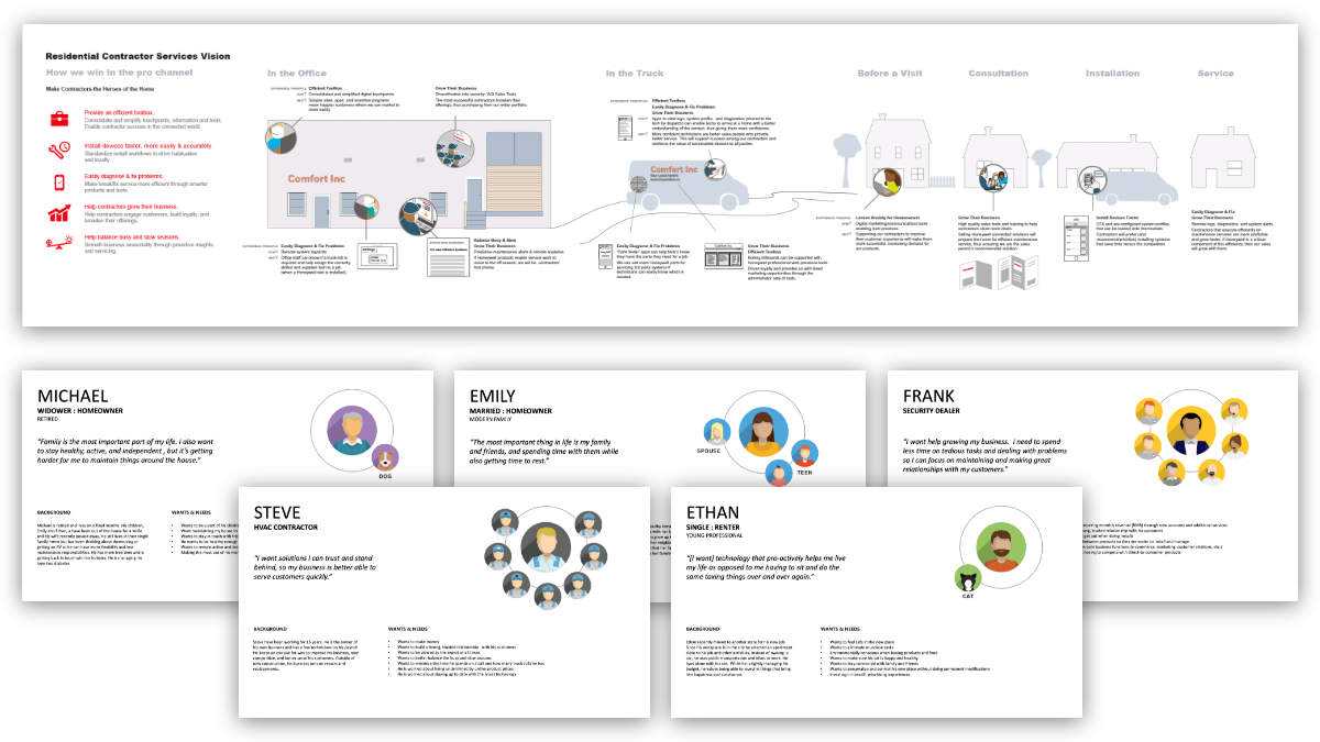 Pro Portal — Derek Weller