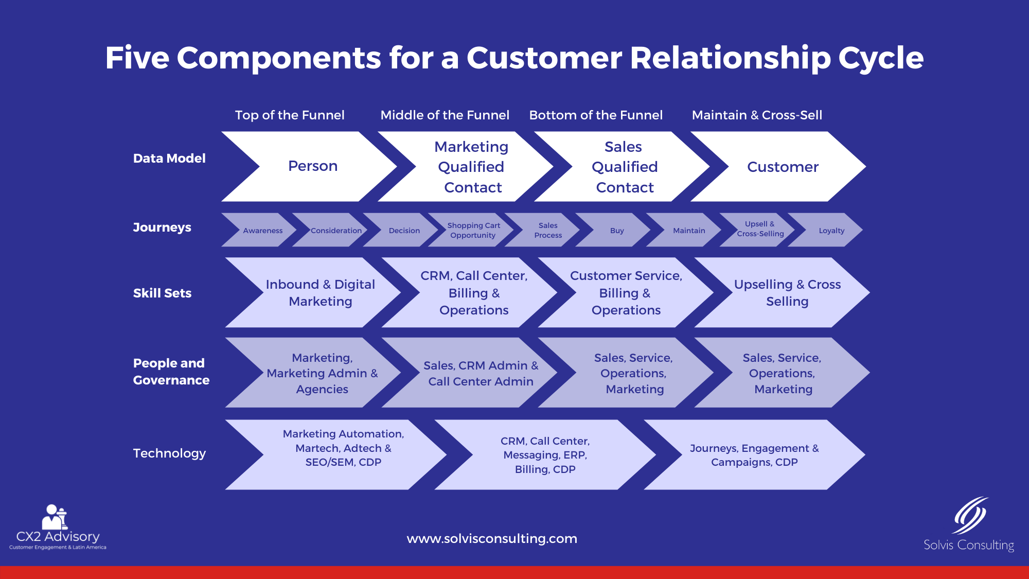 Is your company ready to move from a CRM to a Customer Engagement Ecosystem? — CX2 Advisory
