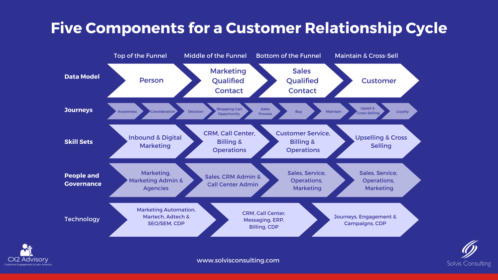 Is your company ready to move from a CRM to a Customer Engagement ...
