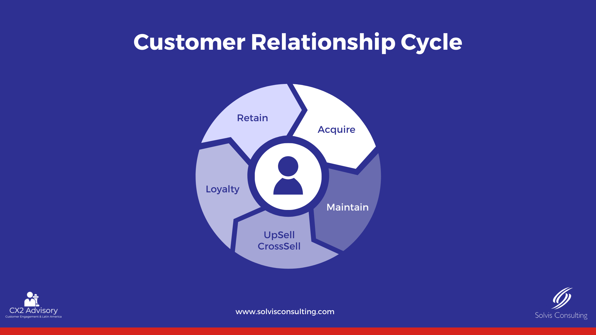 Is your company ready to move from a CRM to a Customer Engagement ...