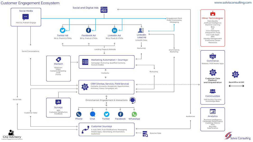 Is your company ready to move from a CRM to a Customer Engagement ...