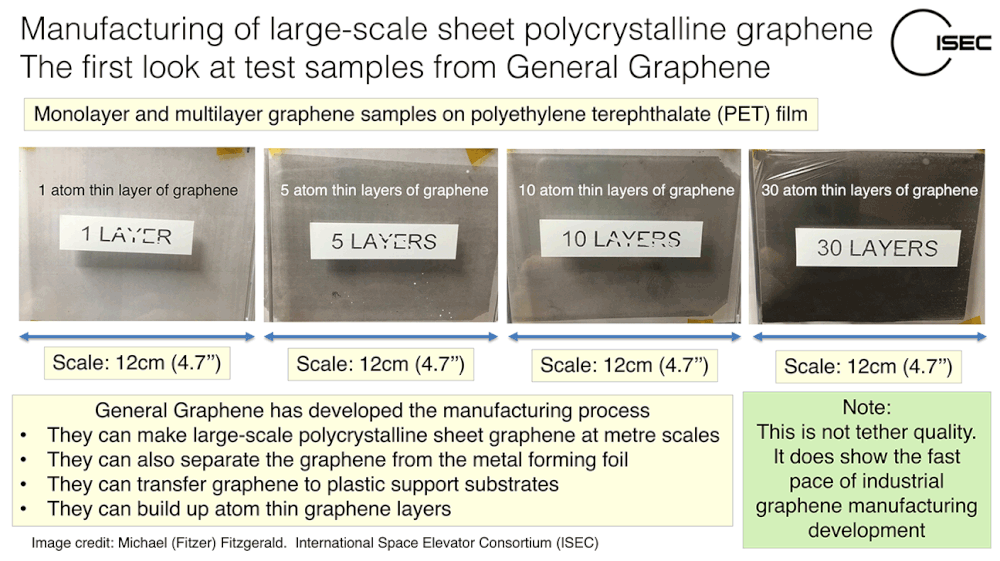 Tether Materials — International Space Elevator Consortium