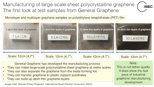 Tether Materials — International Space Elevator Consortium