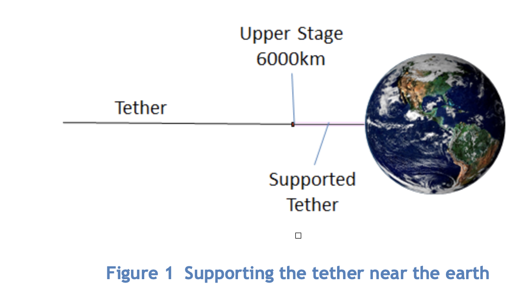 International Space Elevator Consortium: Research — International Space ...