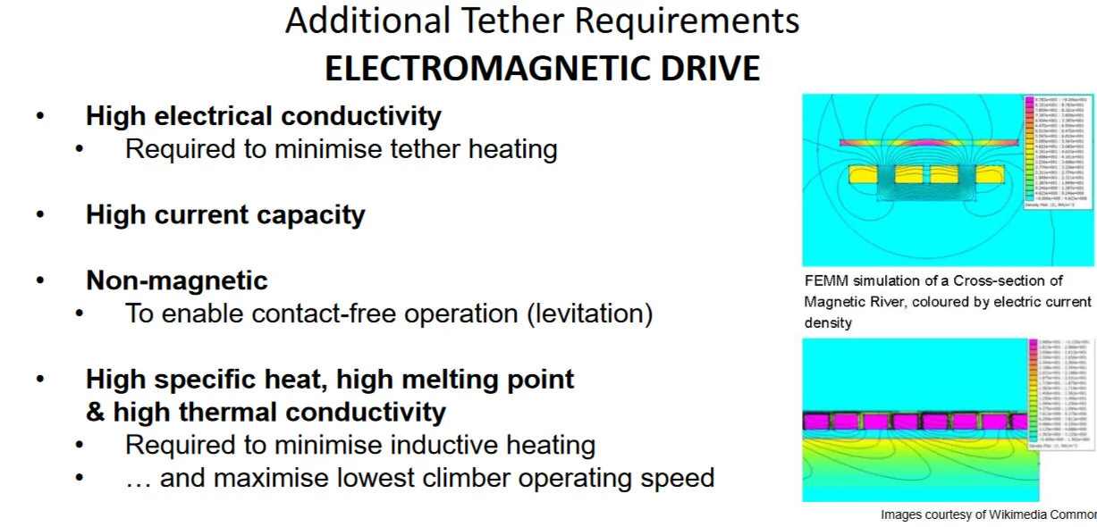 Tether Climber Engineering — International Space Elevator Consortium