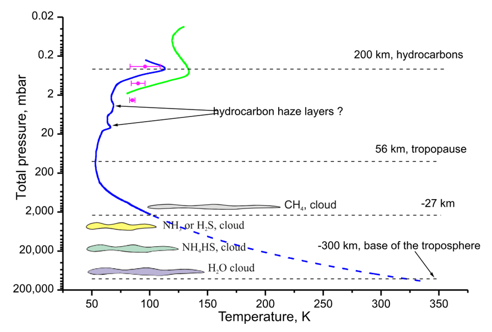 International Space Elevator Consortium Newsletter 2025 April ...